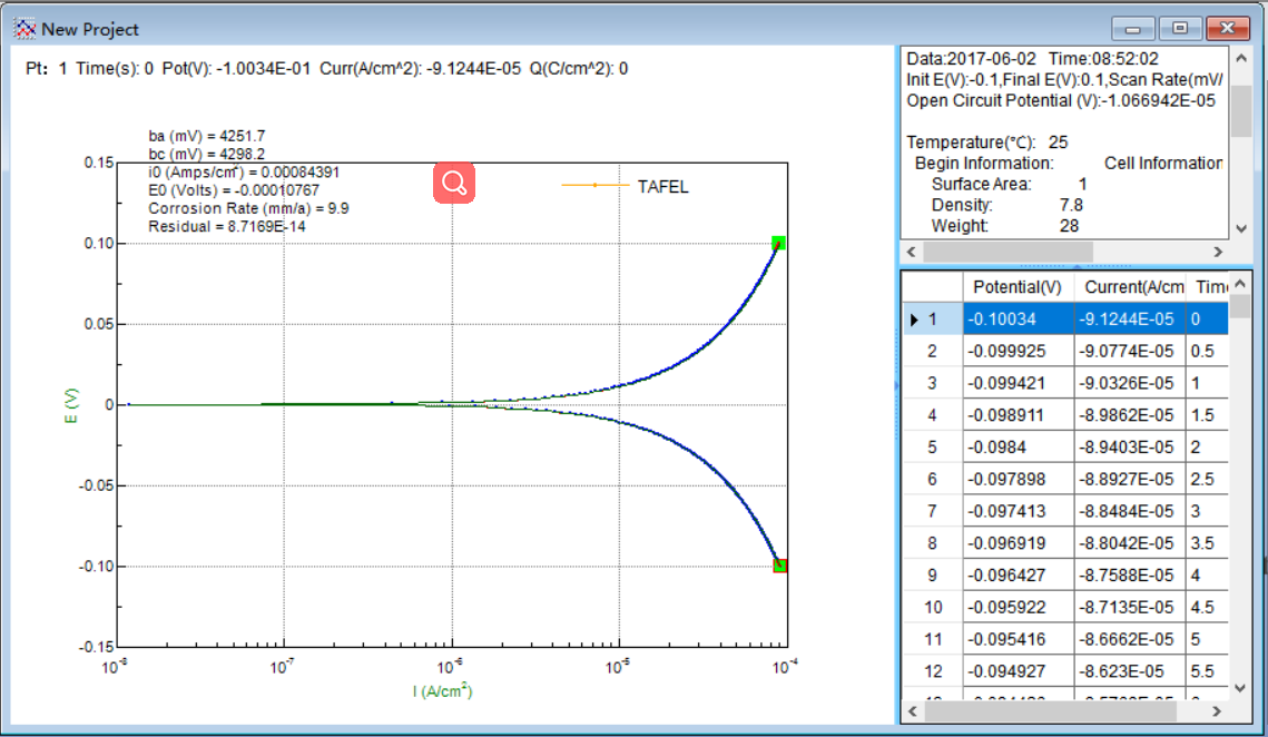 How can I obtain the Tafel plot?-Corrtest Instruments