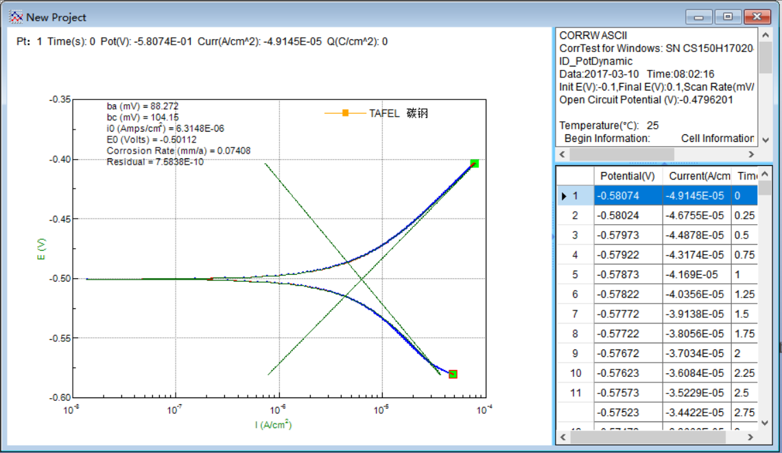 How can I obtain the Tafel plot?-Corrtest Instruments